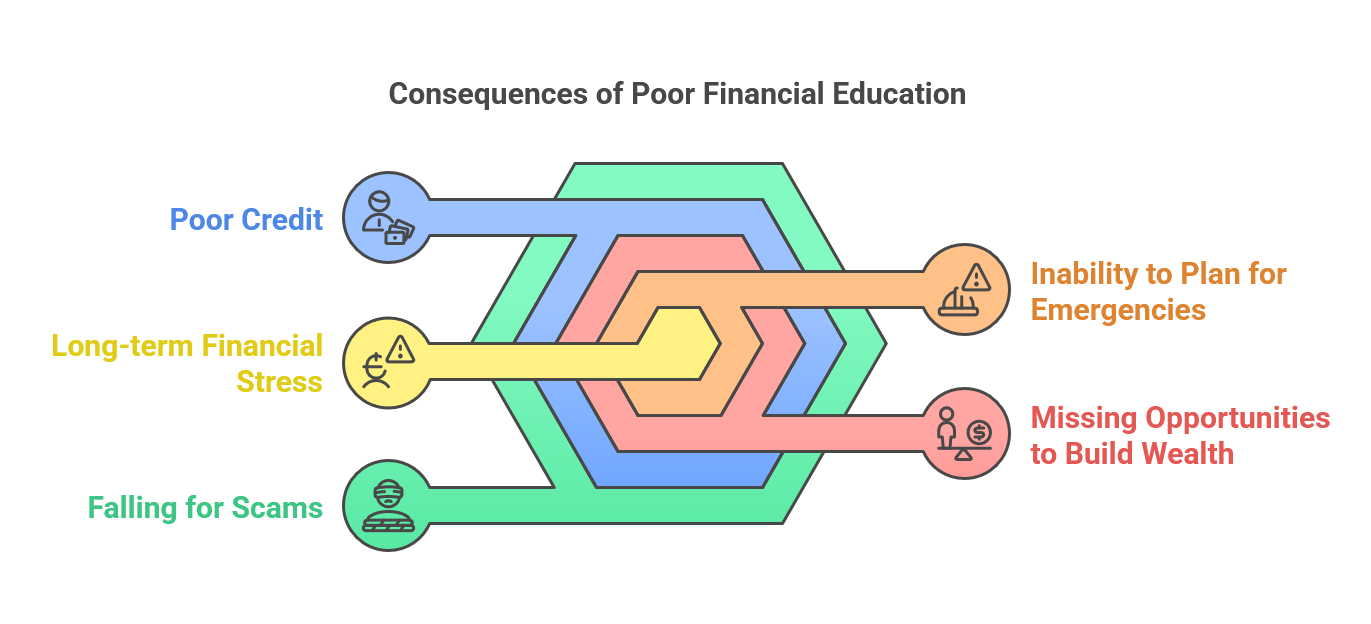 Why don’t schools teach money management?
